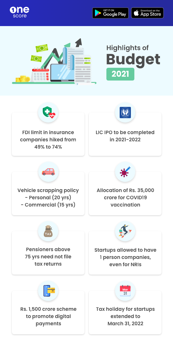 Key highlights of Budget 2021 and how they impact you
